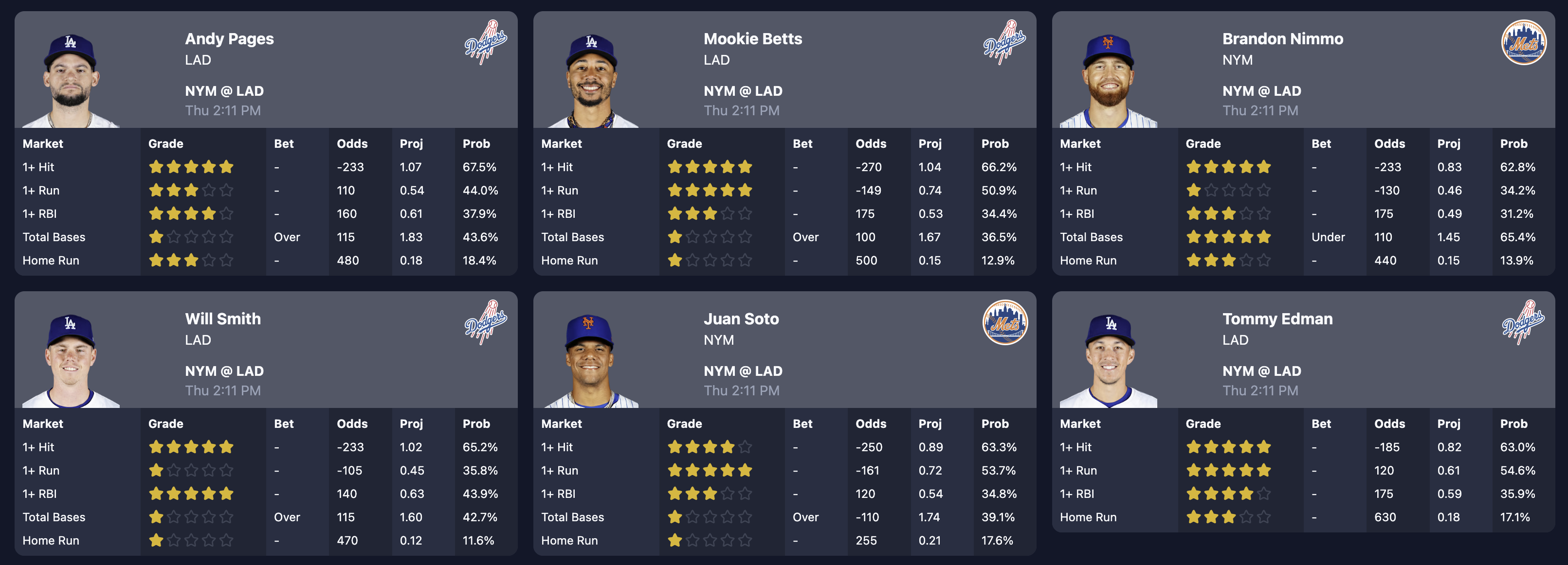 Soccer Game Projections - Betalytics