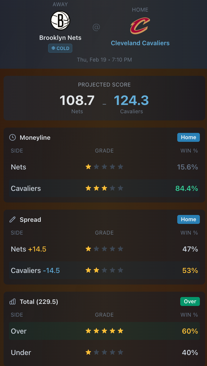 Betalytics | The Ultimate Sports Betting Research Platform